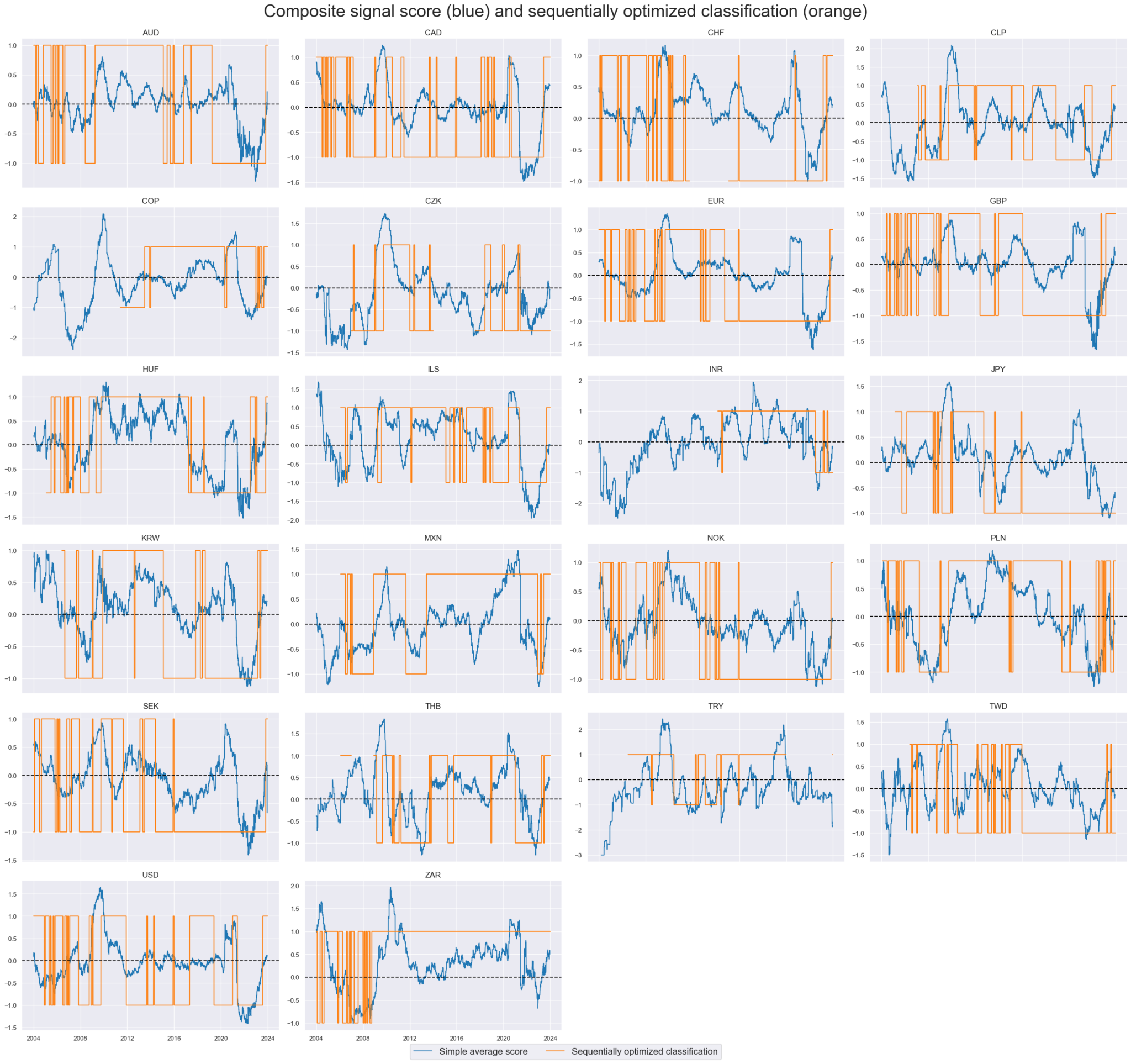 Optimizing Macro Trading Signals A Practical Introduction Macrosynergy